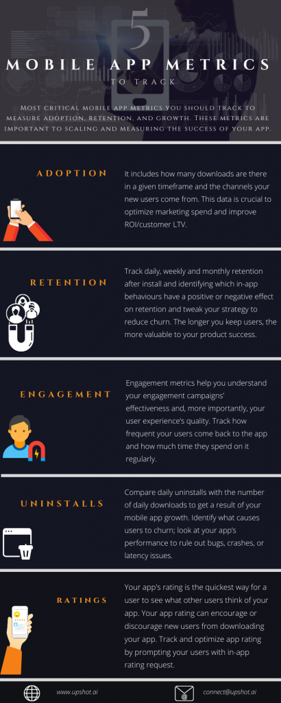 5 Key Mobile App Metrics To Track In 2021 Upshot Ai