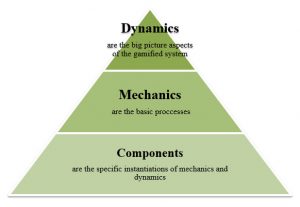 Understanding Gamification Series: Game Mechanics and Game Dynamics ...