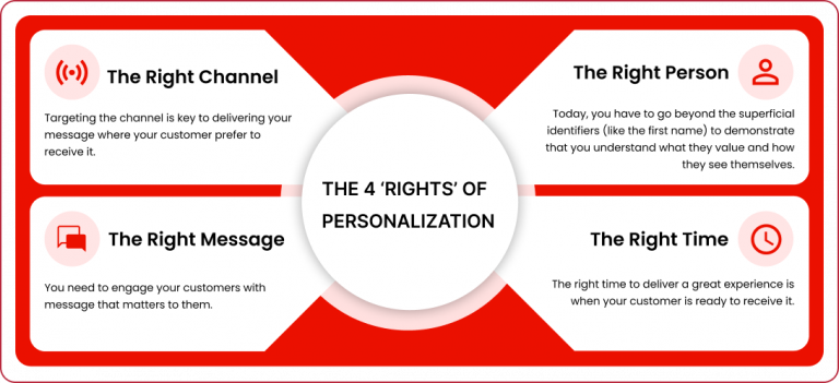 Personalization 101: What it is and What it is NOT - Upshot.ai